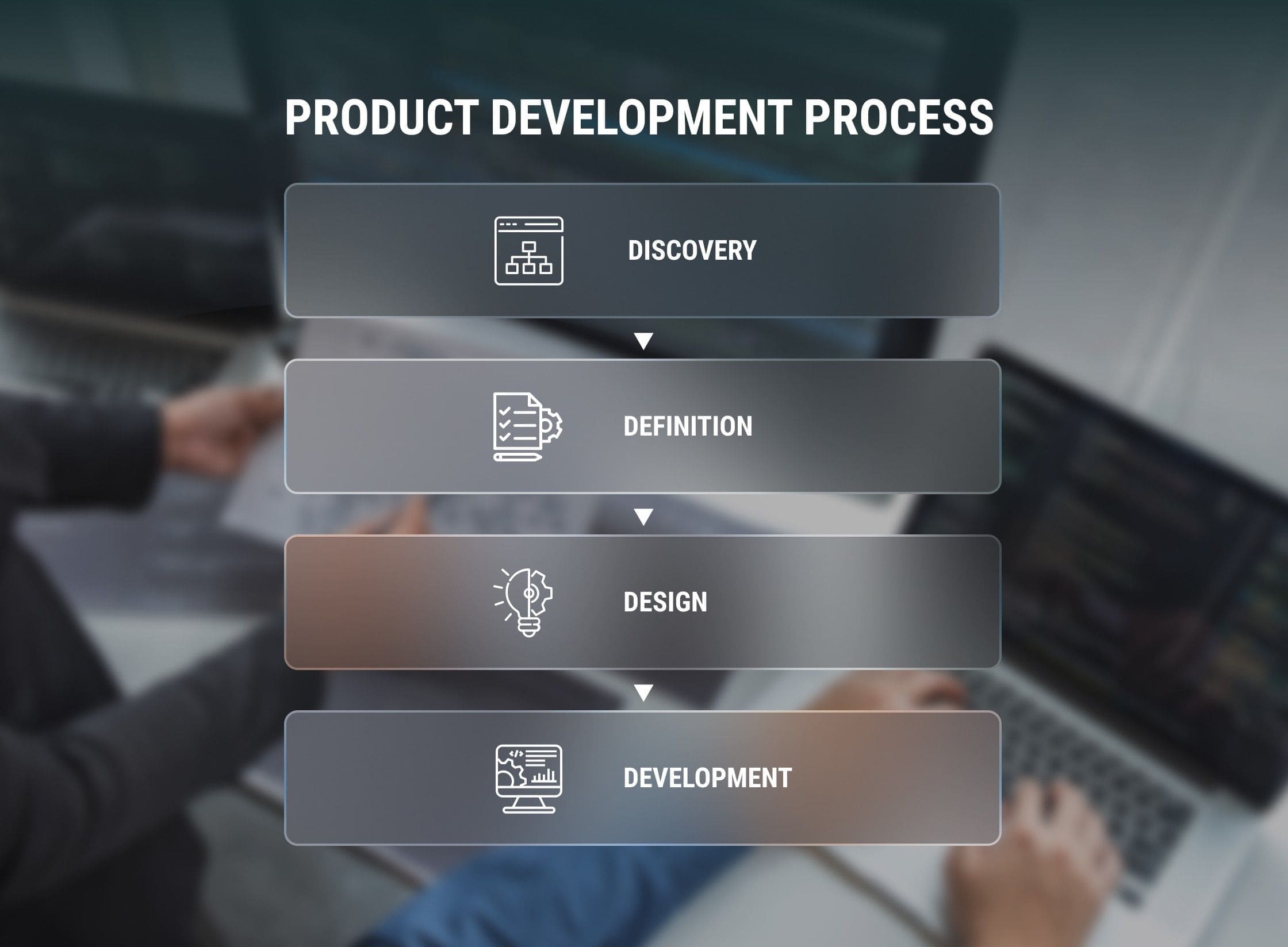 Product Development Process Explained | Newsroom LeverX