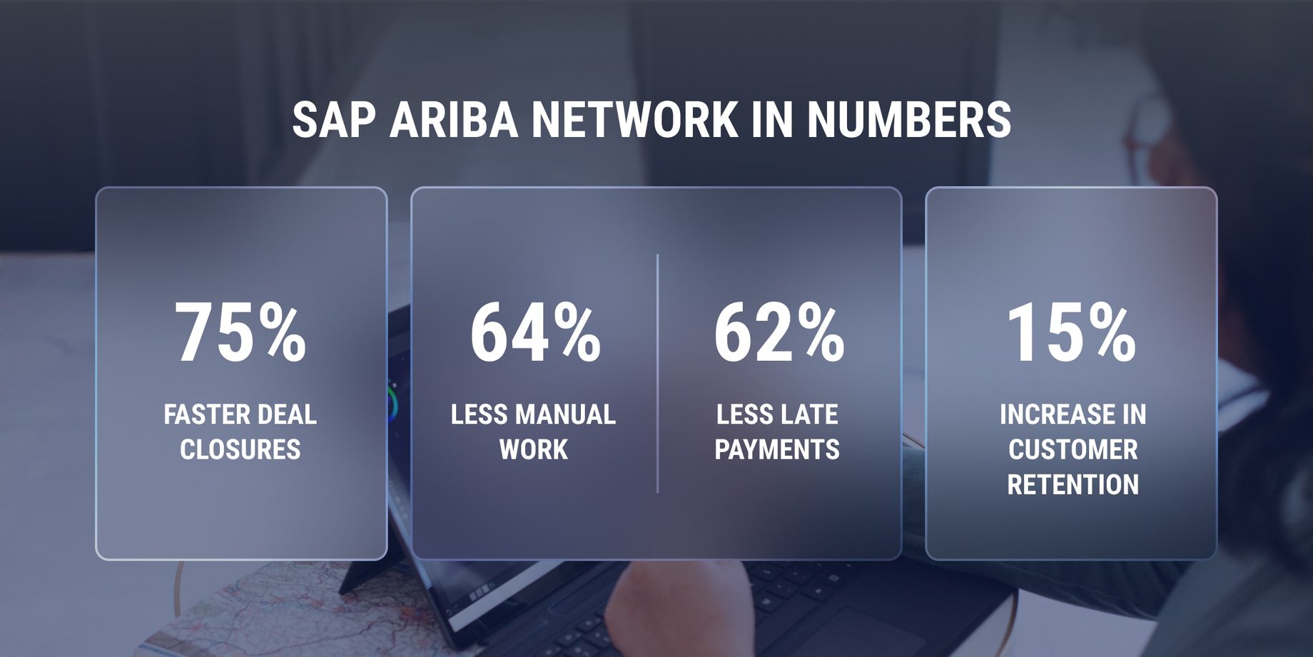 Here are frequently asked questions about Ariba Network