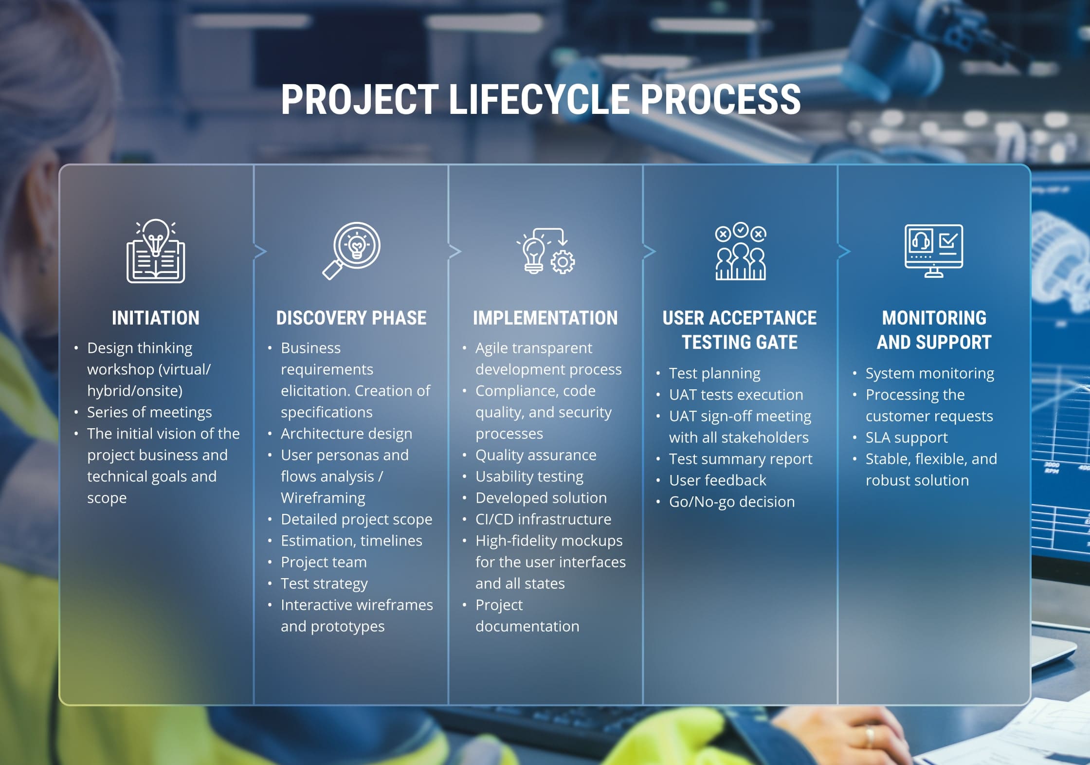 Effective Software For Product Life Cycle Management (PLM) | LeverX