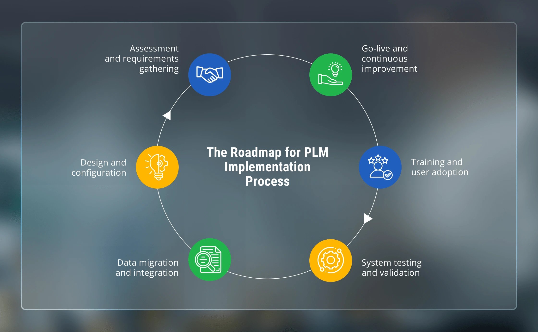 Plm Implementation Advice Every Business Owner Should Know About Leverx
