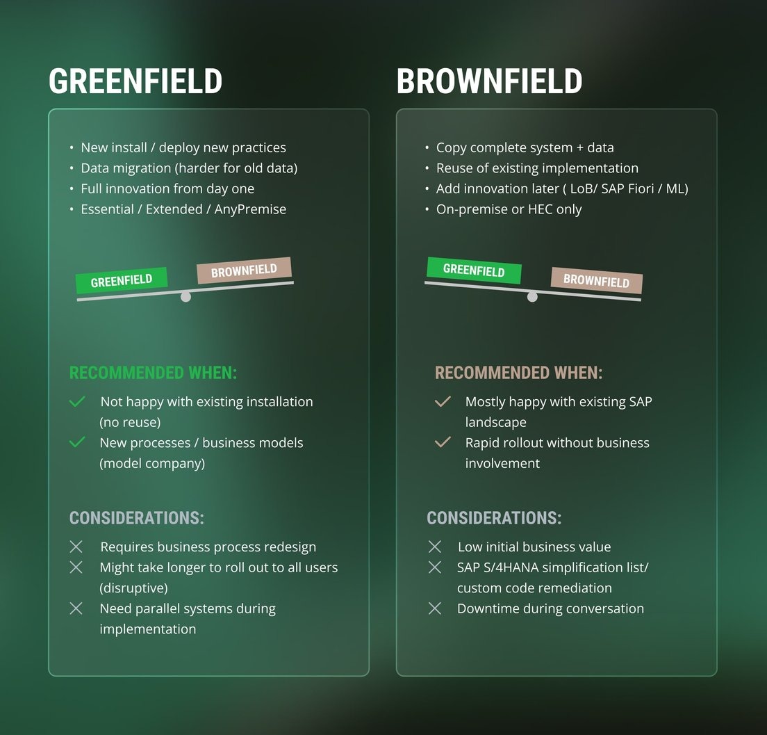 Brownfield vs Greenfield: Jak wybrać scenariusz migracji do SAP S/4HANA ... Brownfield vs Greenfield: Jak wybrać scenariusz migracji do SAP S/4HANA ...