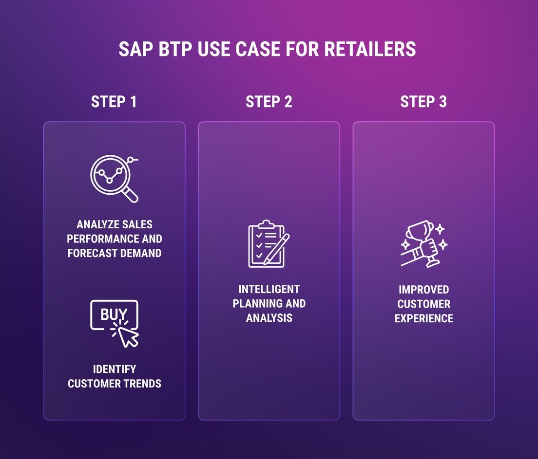 SAP Business Technology Platform: Three Use Cases for Businesses SAP Business Technology Platform: Three Use Cases for Businesses