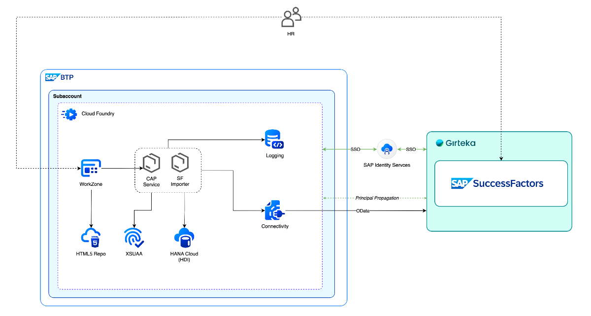 Boosting the Efficiency of HR Operations With a Side-by-Side BTP-based ...