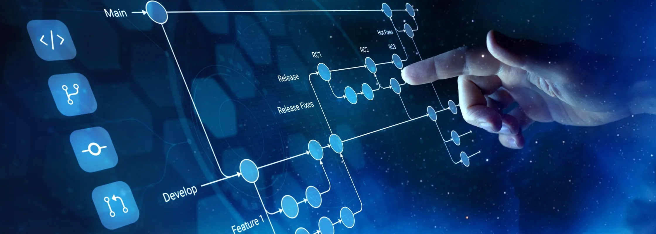 Best Practices And 5 Use Cases Of Sap Btp Integration Suite