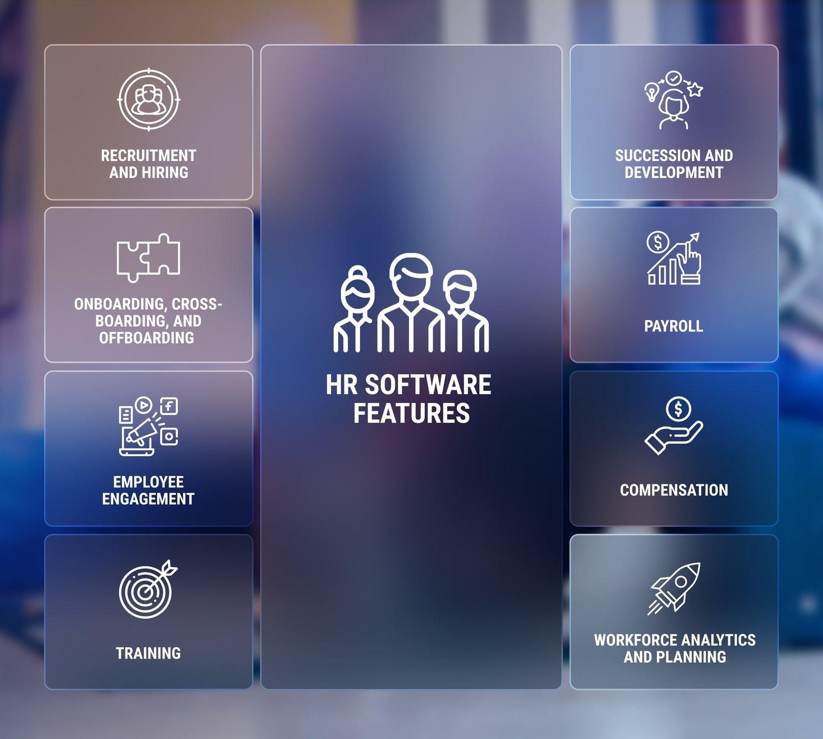 How to Choose an HRM System and Succeed?