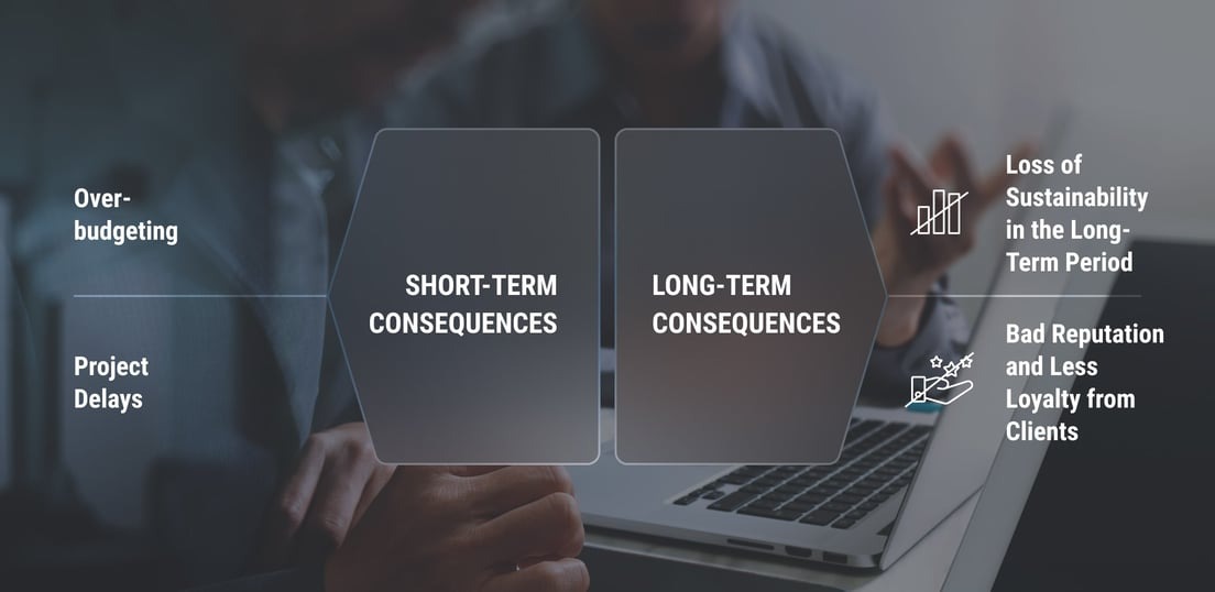 Project Management in the Organization: 4 What-If Scenarios & 1 SAP ...