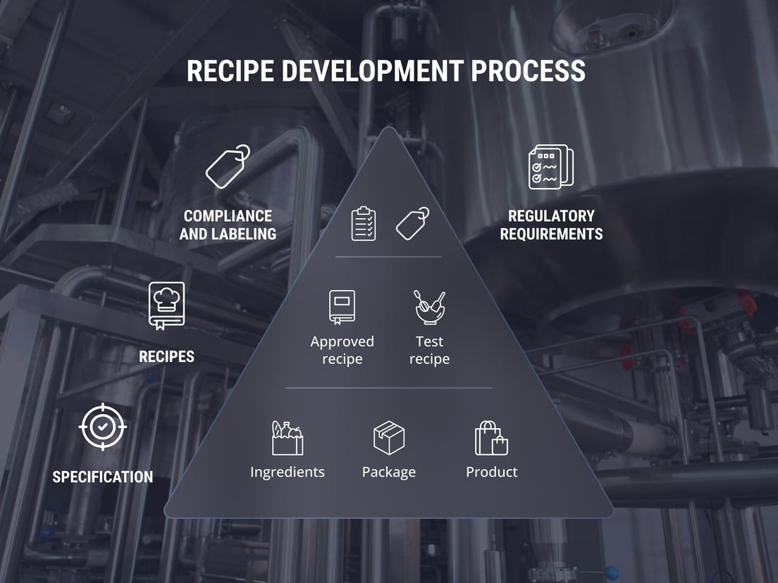How to Develop a Perfect Product Recipe with SAP | LeverX