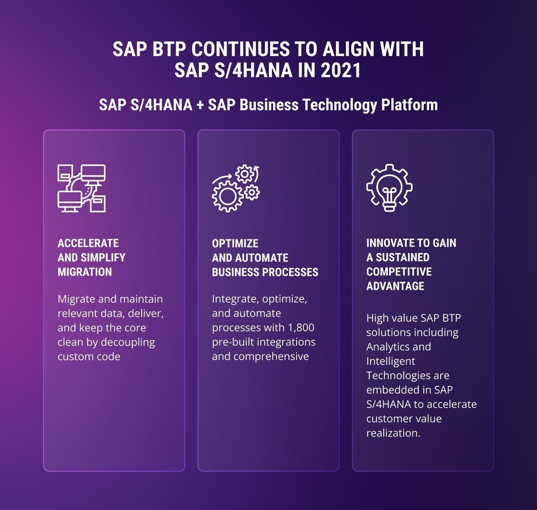 Leverage SAP Business Technology Platform: Three Use Cases for Businesses