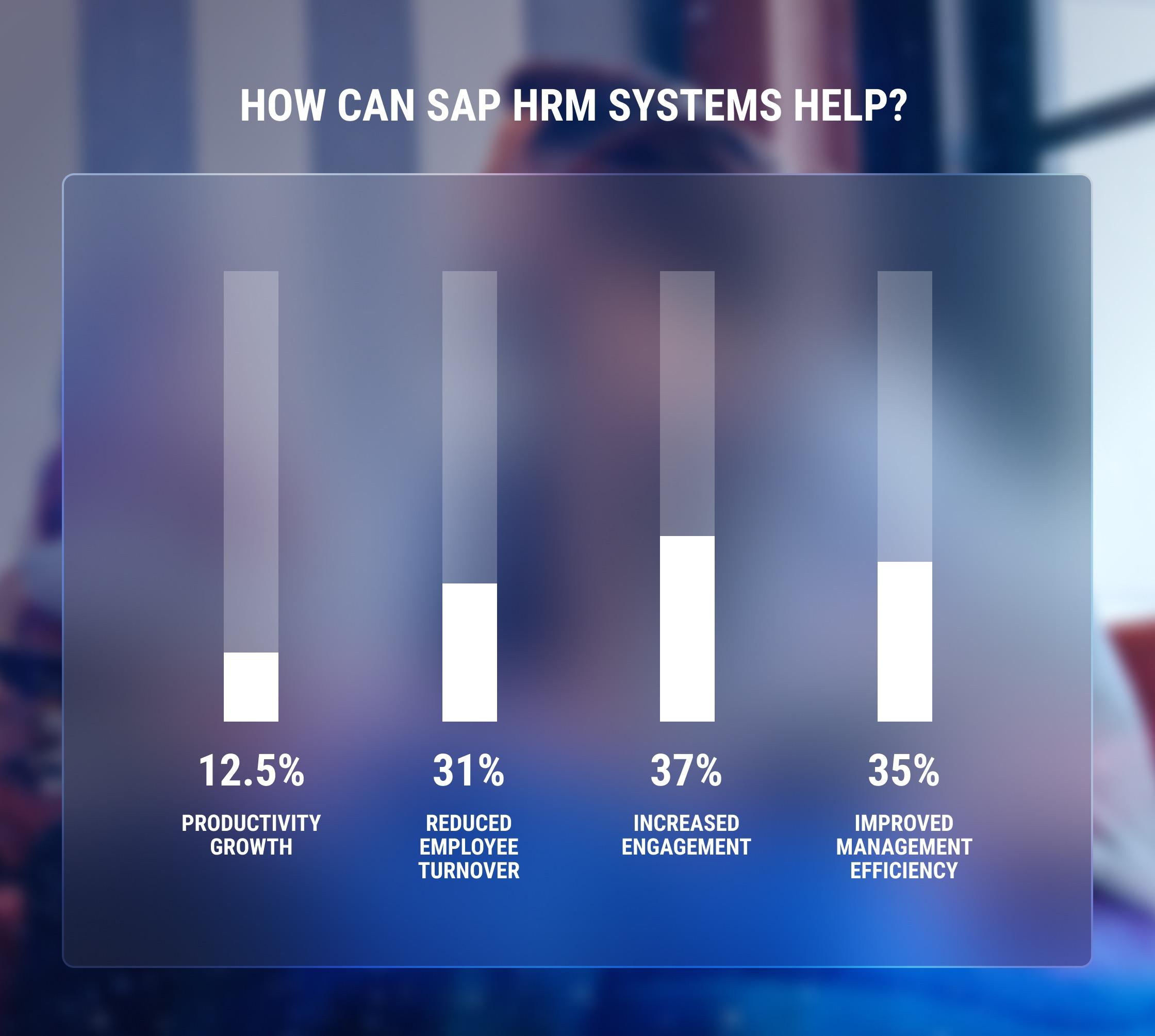 How to Choose an HRM System and Succeed?