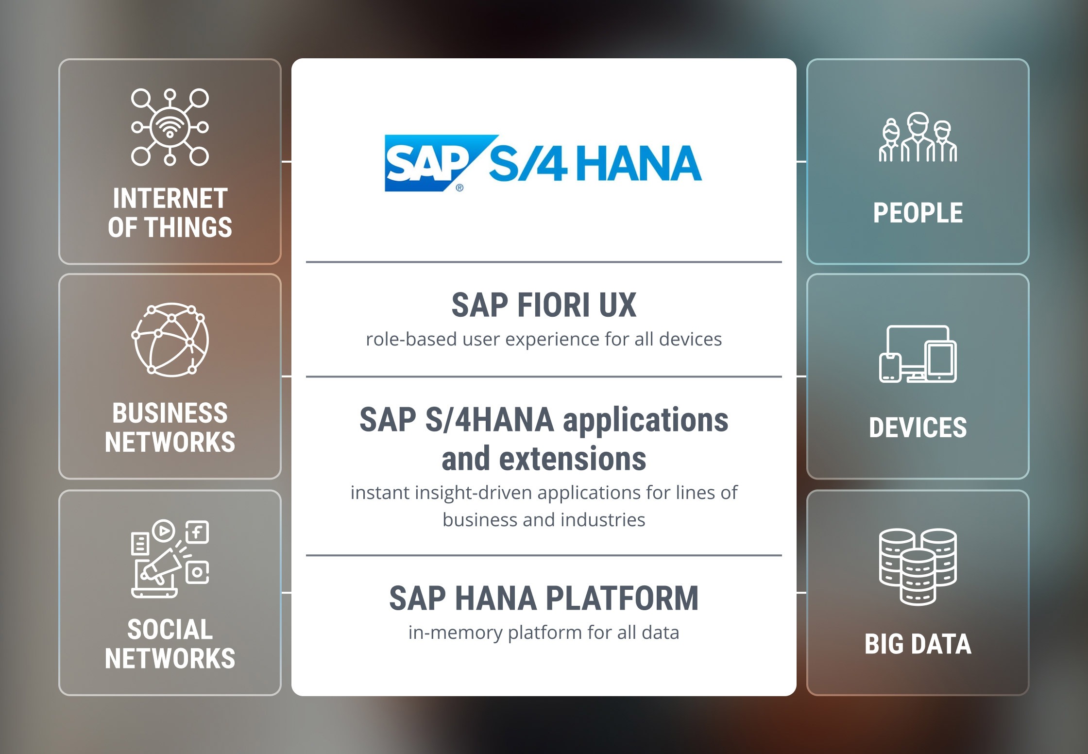SAP S/4HANA On-Premise: Why Businesses Should Choose It
