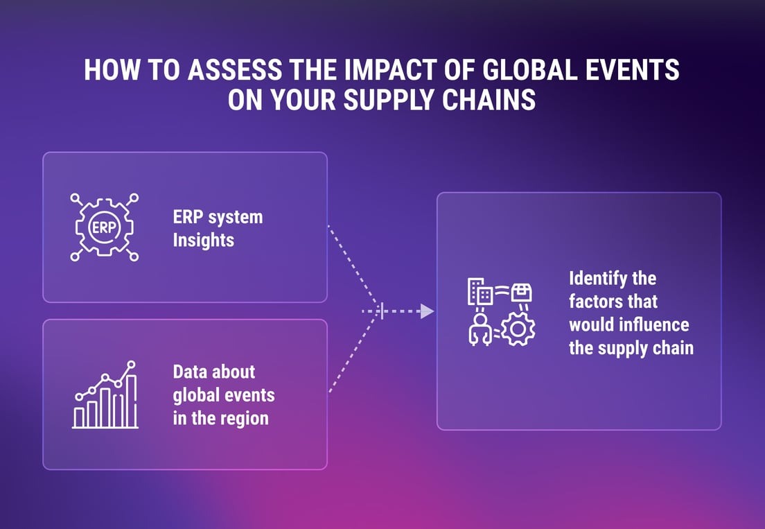 Leverage SAP Business Technology Platform: Three Use Cases for Businesses